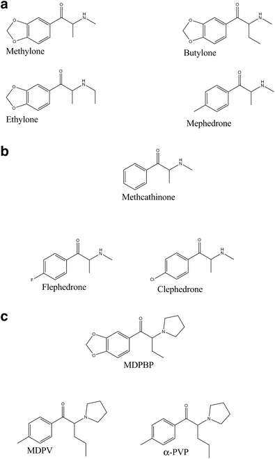 The newest cathinone derivatives as designer drugs: an analytical and ...