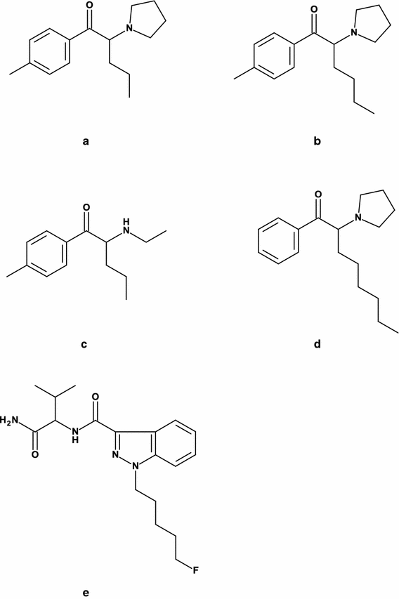 Detection of pyrovalerone as a possible synthetic by-product of 4 ...
