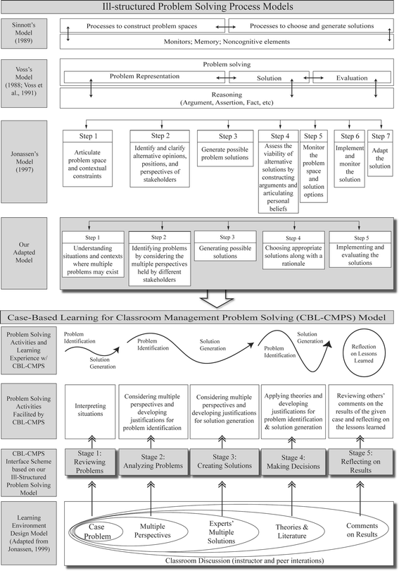 Designing and implementing a case-based learning environment for ...