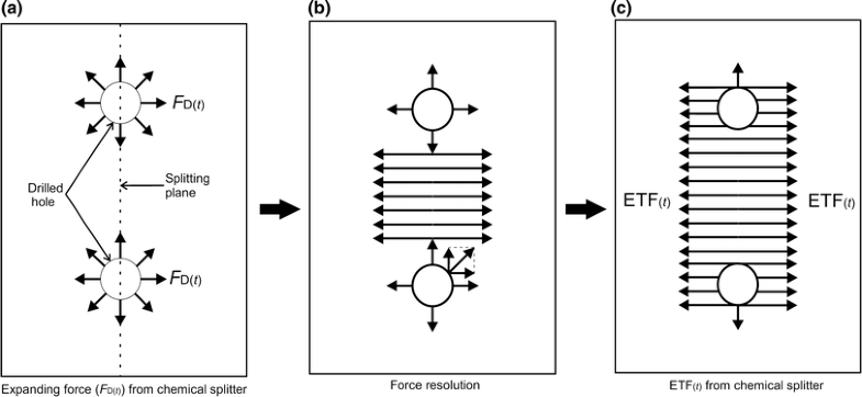 Tensile strength of large-scale incipient rock joints: a laboratory ...