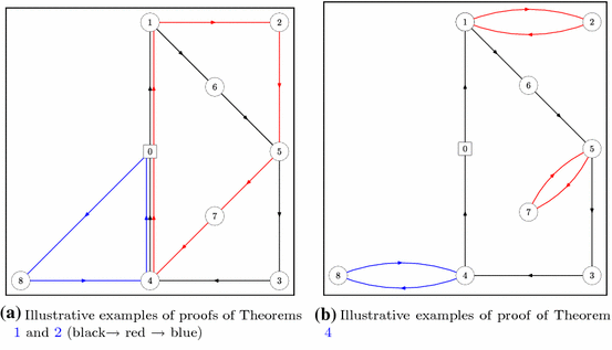 The vehicle routing problem with drones: several worst-case results ...