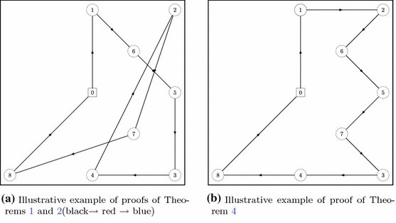 The vehicle routing problem with drones: several worst-case results ...