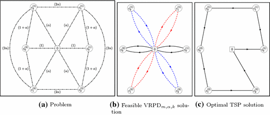 The vehicle routing problem with drones: several worst-case results ...
