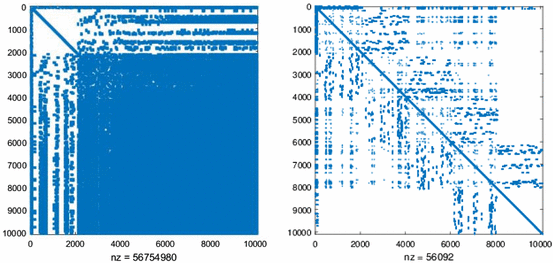 An efficient second-order cone programming approach for optimal selection in tree breeding ...