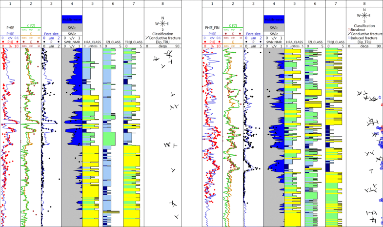Petrophysical rock typing and permeability prediction in tight sandstone reservoir | SpringerLink