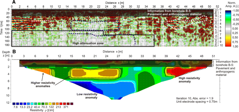 Application Of Gpr And Ert Methods For Recognizing Of Gypsum Deposits In Urban Areas Springerlink