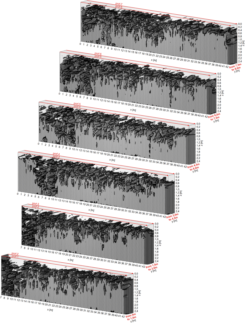 Application Of Gpr And Ert Methods For Recognizing Of Gypsum Deposits In Urban Areas Springerlink