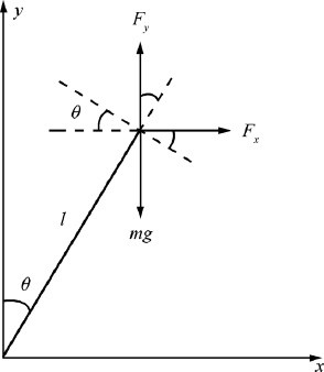 Optimal Control of Nonlinear Inverted Pendulum System Using PID Controller and LQR: Performance ...