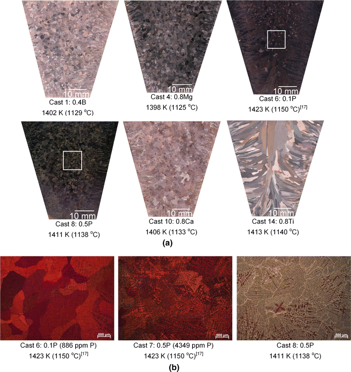 Grain Refinement of Deoxidized Copper | SpringerLink