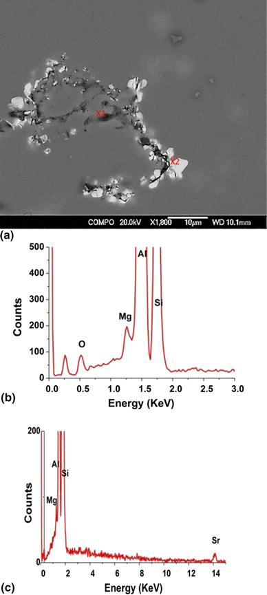 The Effect of Sr Modifier Additions on Double Oxide Film Defects in ...