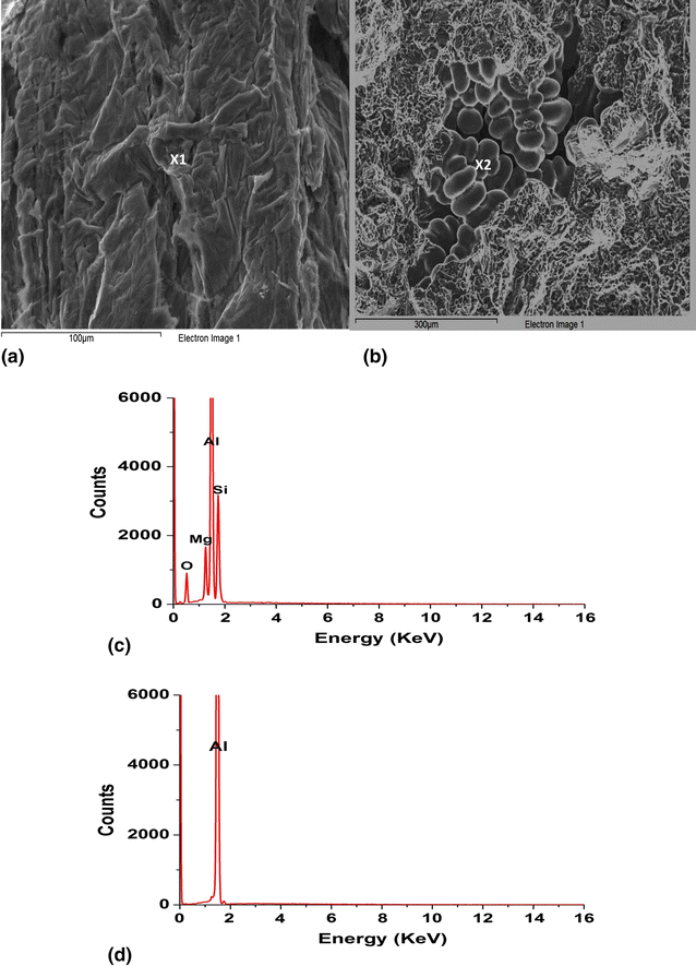 The Effect of Sr Modifier Additions on Double Oxide Film Defects in ...