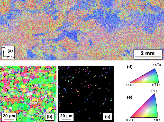 Early Stages of Microstructure and Texture Evolution during Beta ...