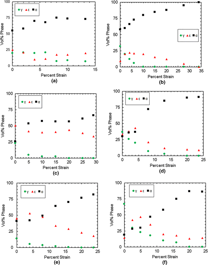 Dynamic Strain Aging Phenomena and Tensile Response of Medium-Mn TRIP ...