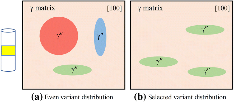 Evolution of Lattice Spacing of Gamma Double Prime Precipitates During ...