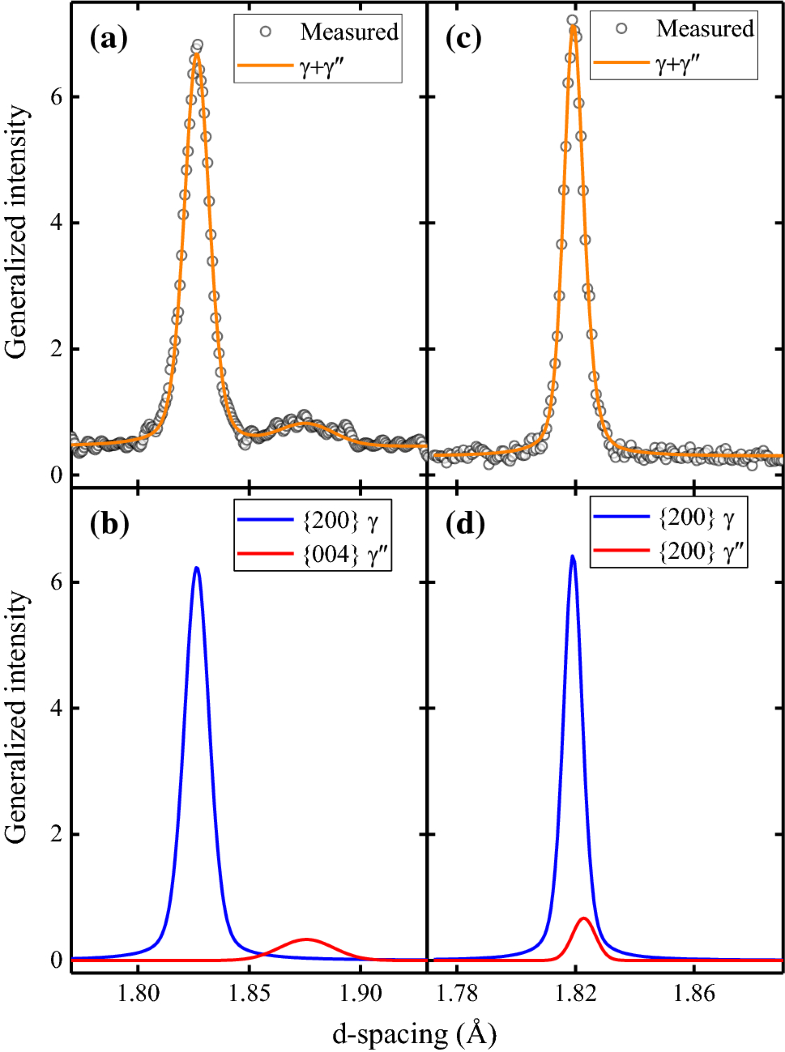 Evolution of Lattice Spacing of Gamma Double Prime Precipitates During ...