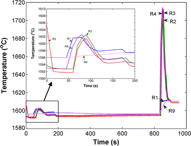 A Kinetic Model for the Ruhrstahl Heraeus (RH) Degassing Process ...