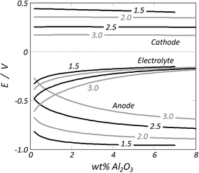 Entropic Heat Effects in Aluminum Electrolysis Cells with Inert Anodes ...