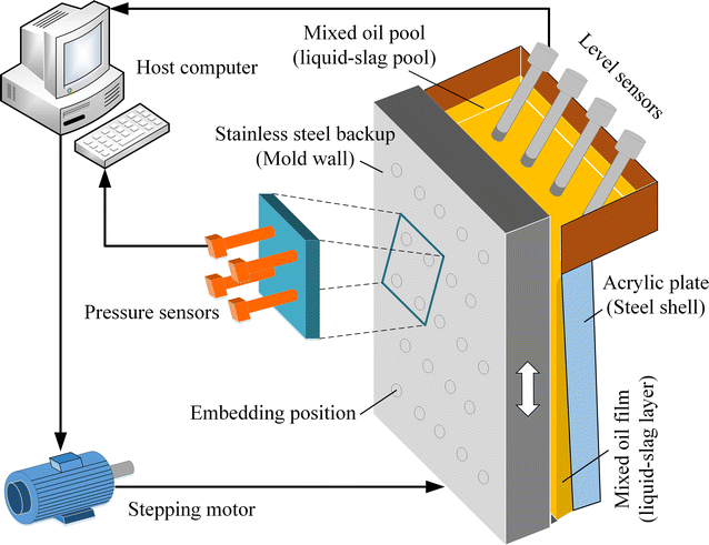 Oscillation-Mark Formation and Liquid-Slag Consumption in Continuous ...