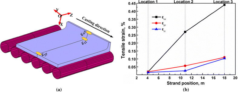 Numerical Simulation of Bulging Deformation for Wide-Thick Slab Under ...