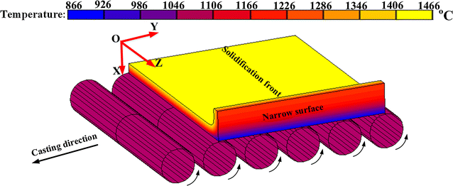 Numerical Simulation of Bulging Deformation for Wide-Thick Slab Under ...