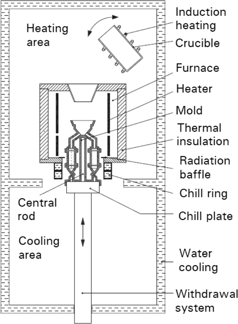 Effect of Processing Parameters and Shape of Blade on the Solidification of Single-Crystal CMSX ...