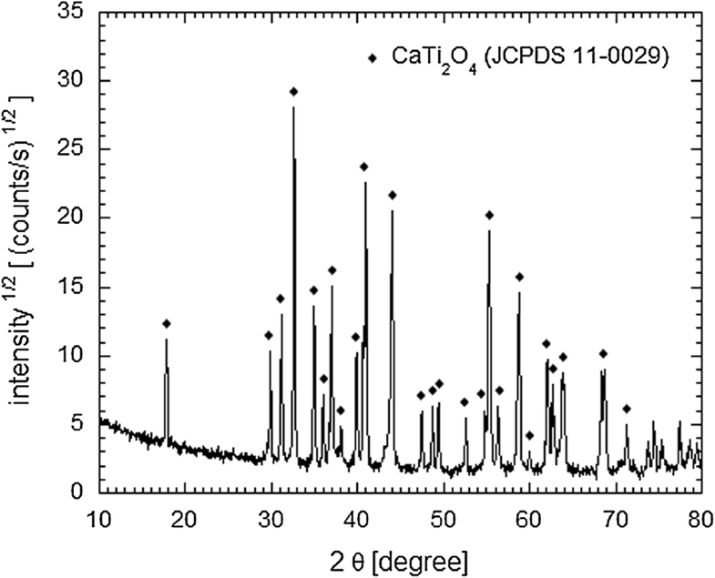 Comment on the Article “Initial Reactions at the Electrodes of the FFC ...
