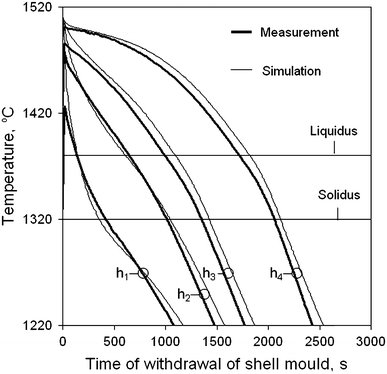 Modeling of Directional Solidification of Columnar Grain Structure in CMSX-4 Nickel-Based ...