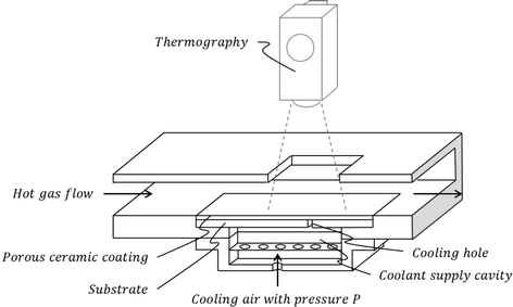 Porous Ceramic Coating for Transpiration Cooling of Gas Turbine Blade ...