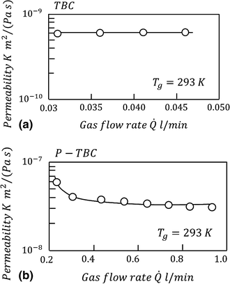 Porous Ceramic Coating for Transpiration Cooling of Gas Turbine Blade ...