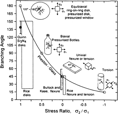 The Fractography and Crack Patterns of Broken Glass | SpringerLink
