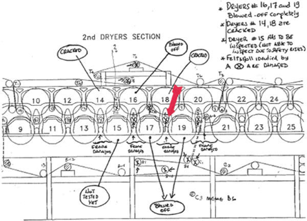 Fracture of a Paper Manufacturing Machine Felt Guide Roll | SpringerLink