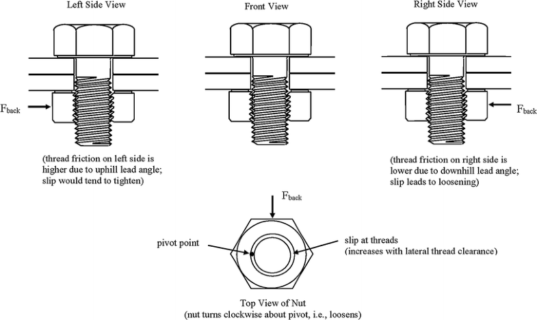 Threaded Fastener Secondary Locking Requirements | SpringerLink