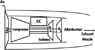 Failure Analysis of High-Pressure Compressor Blade in an Aero Gas ...