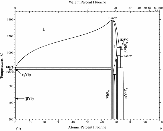 Supplemental Literature Review of Binary Phase Diagrams: Bi-Ce, Bi-Er ...