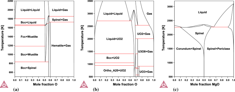A Review of Calphad Modeling of Ordered Phases | SpringerLink