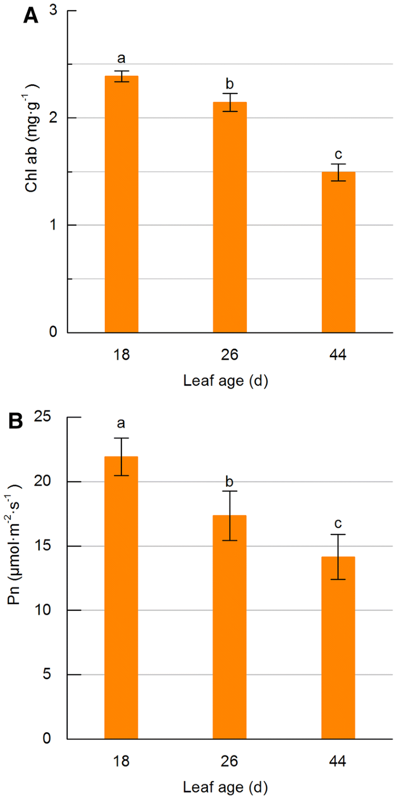 iTRAQ-based quantitative proteomic analysis of cotton ( Gossypium hirsutum L.) leaves reveals ...