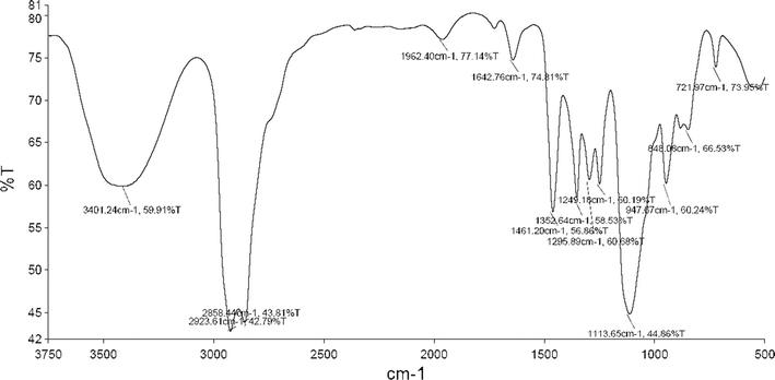 Surface Properties of an Alcohol Alkoxylate in the Presence of a ...