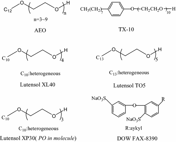Effect of Nonionic Surfactant on the Micro-Emulsifying Water in ...