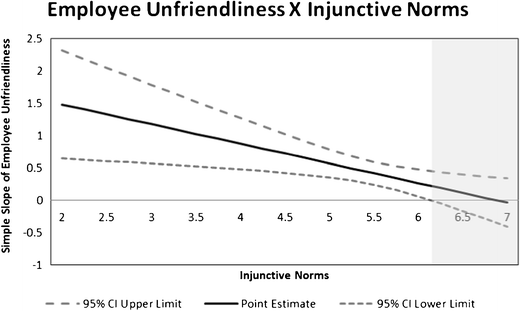 The influence of service employees and other customers on customer ...