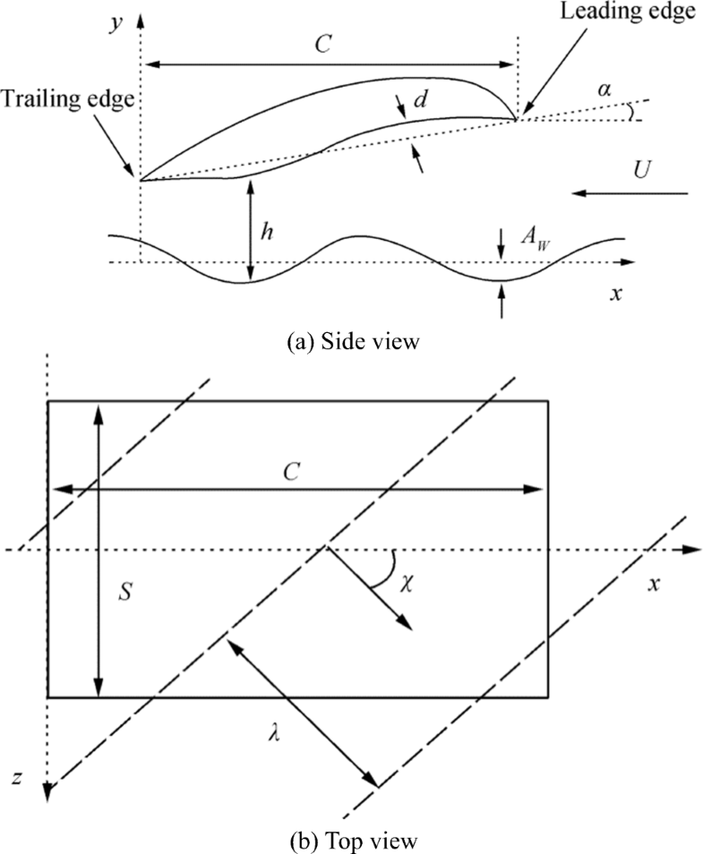 Modeling of Roll-Heave-Pitch Motions of a Ram Wing Translating over Non ...