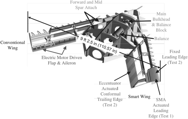 Topology Optimization in Aircraft and Aerospace Structures Design ...