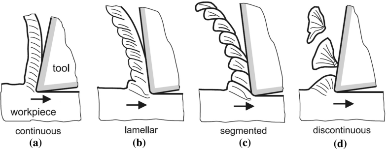 Numerical Methods for the Modelling of Chip Formation | SpringerLink