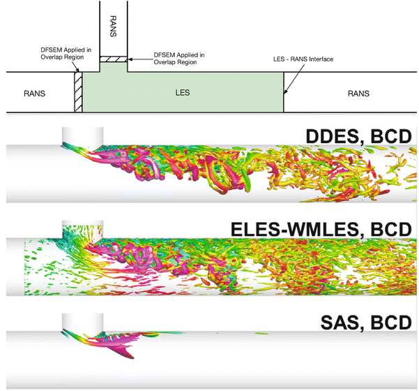 A Review of Embedded Large Eddy Simulation for Internal Flows | SpringerLink