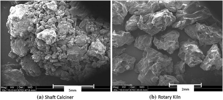 The History and Future Challenges of Calcined Petroleum Coke Production ...