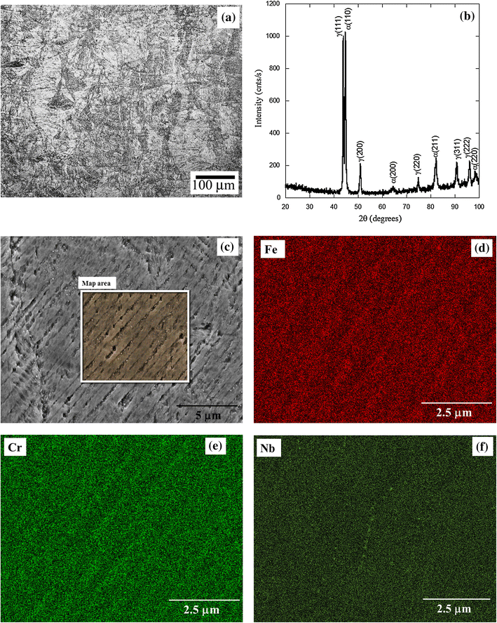 Additive Manufacturing of 17-4 PH Stainless Steel: Post-processing Heat ...