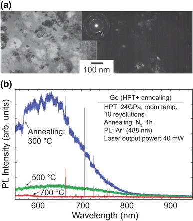 Producing Bulk Ultrafine-Grained Materials by Severe Plastic ...