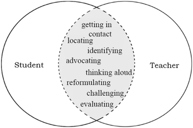 Conceptualizing inquiry-based education in mathematics | SpringerLink