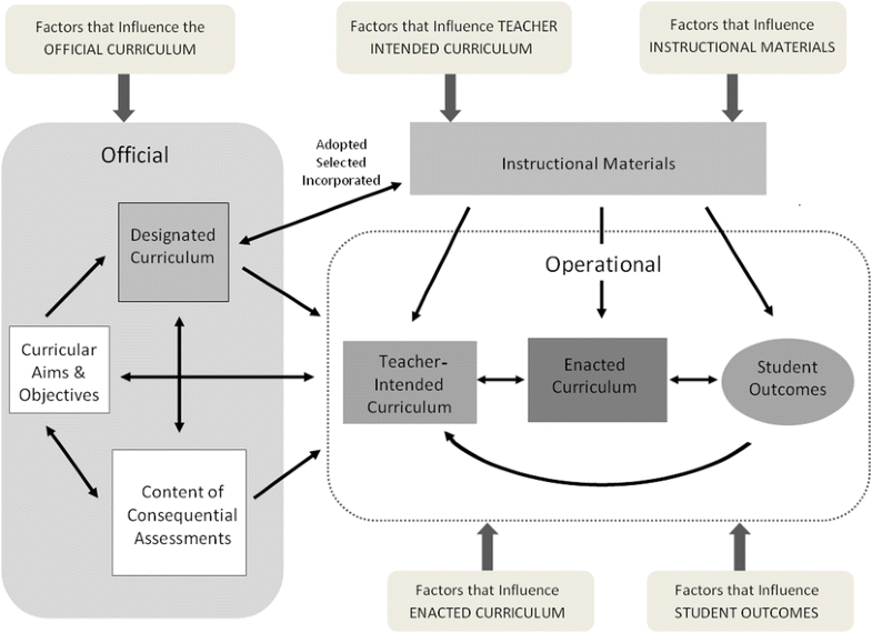 Conceptualizing the curriculum enactment process in mathematics ...