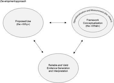 Classroom observation frameworks for studying instructional quality ...