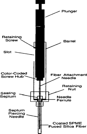 Solid-Phase Microextraction (SPME) Techniques for Quality ...